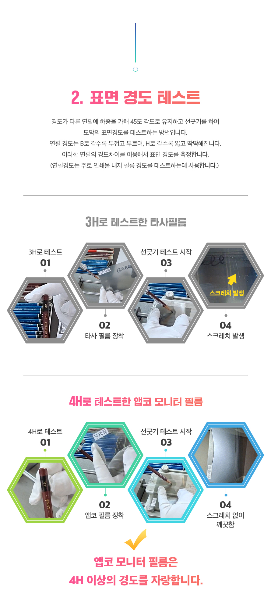 강화유리 거치형 모니터 필름 안티글레어 타입 | ABKO